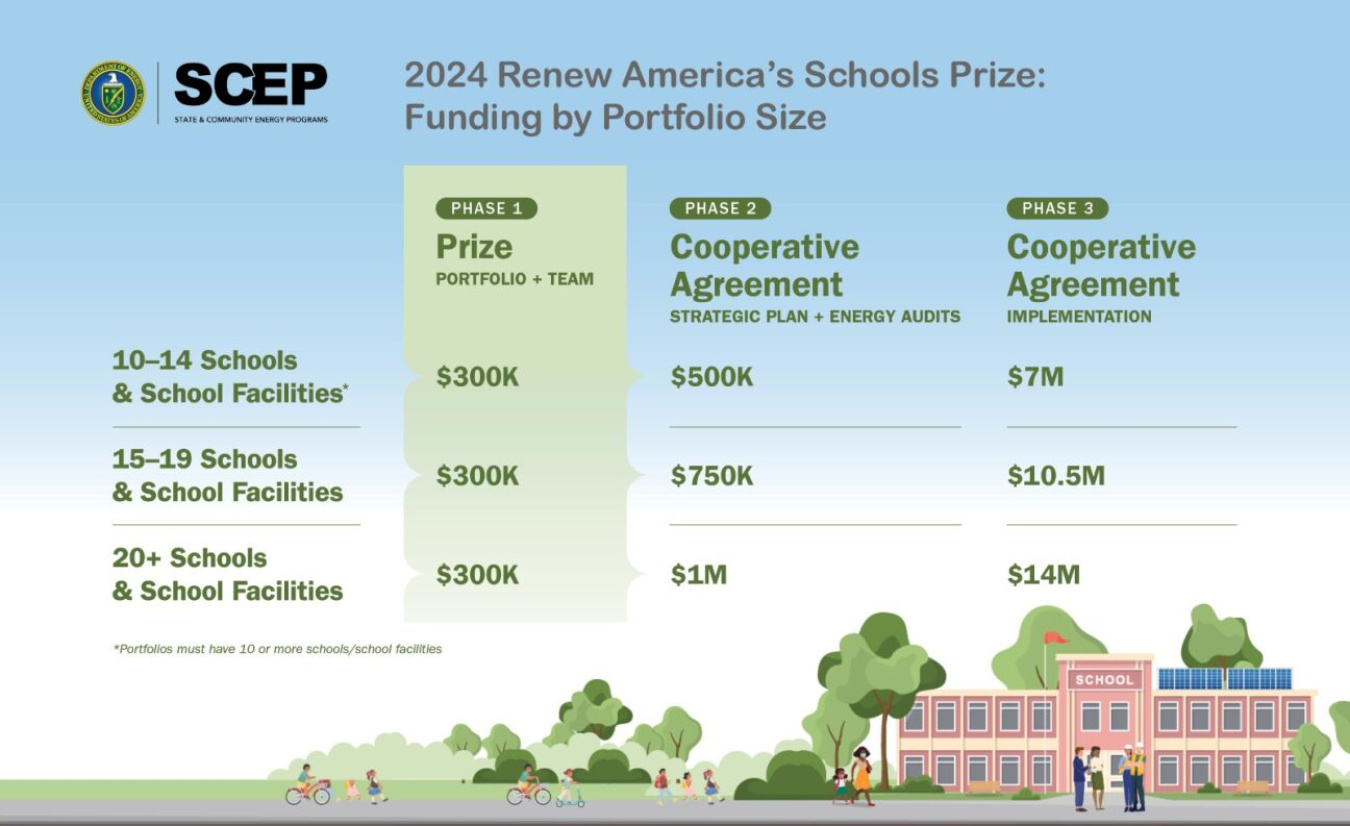 Renew America's Schools | Department of Energy